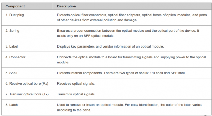 CHINA Dawnergy Technologies(Shanghai) Co., Ltd. recentste nieuws over Wat is een Optische Module ...